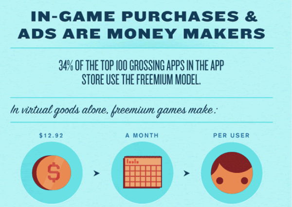 iOS vs Android, Mana Yang Lebih Bagus Untuk Gaming? ~ L A-Badi