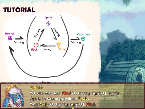 Painted Heart - Game RPG Maker Lokal Dengan Nuansa Child of Light