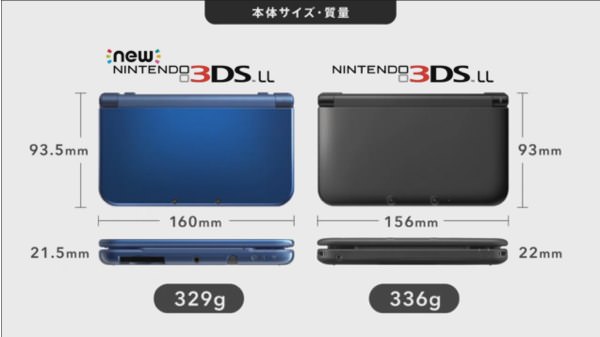 Nintendo Umumkan 3DS Model Baru Dan Hardware Baru