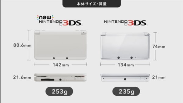 Nintendo Umumkan 3DS Model Baru Dan Hardware Baru
