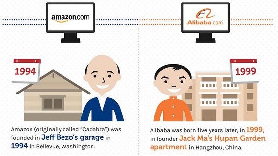 Daftar fakta menarik tentang Alibaba