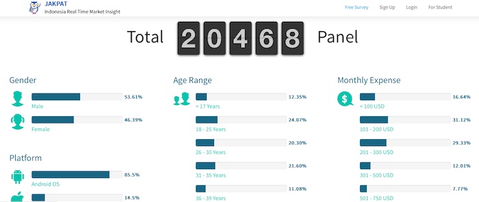 JakPat aplikasi platform survei online di Indonesia
