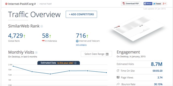 Fakta seputar Trust+Positif dan Internet Positif