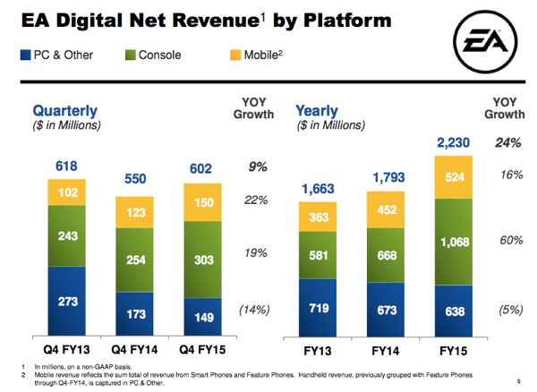 EA Publikasikan Pendapatan Tahun Lalu & Rencana Tahun Ini