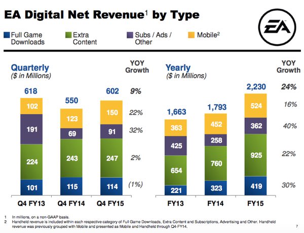 EA Publikasikan Pendapatan Tahun Lalu & Rencana Tahun Ini