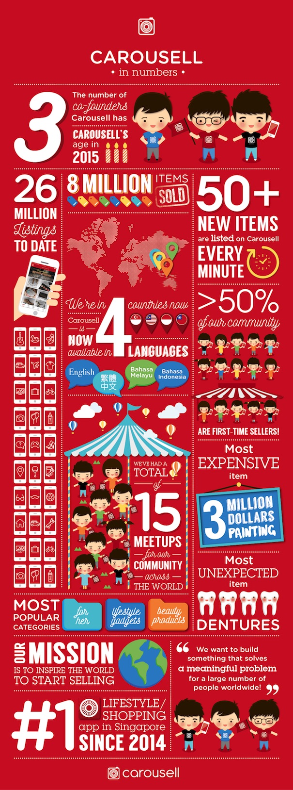 Local Market Facebook Mimpi Buruk Carousell Tokopedia