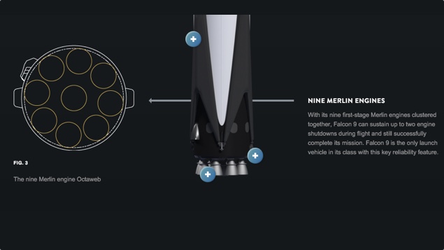 SpaceX dan masa depan perkembangan roket luar angkasa