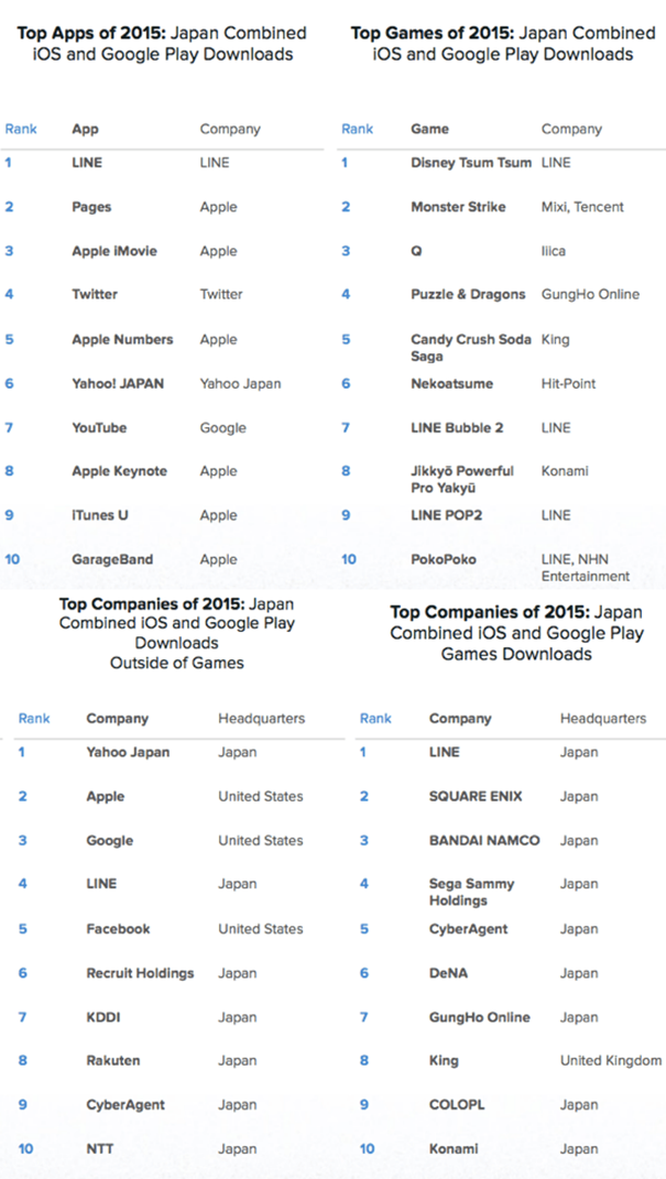 Line Penerbit Aplikasi Dengan Pendapatan Terbanyak