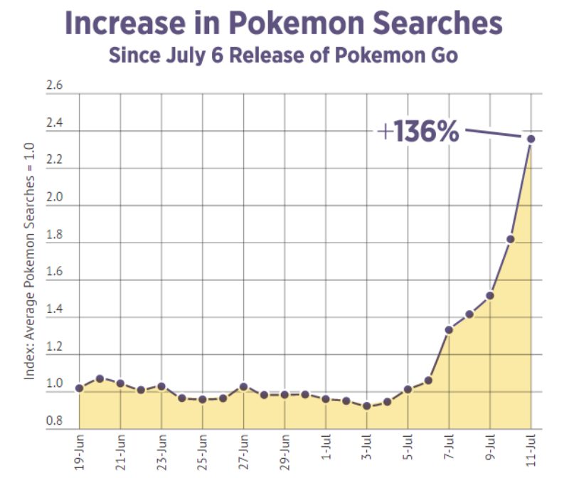 Pencarian Video Porno Pokémon Meningkat Tajam