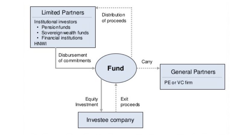 6 Hal yang Harus Kamu Tahu Tentang Model Bisnis Venture Capital (VC)