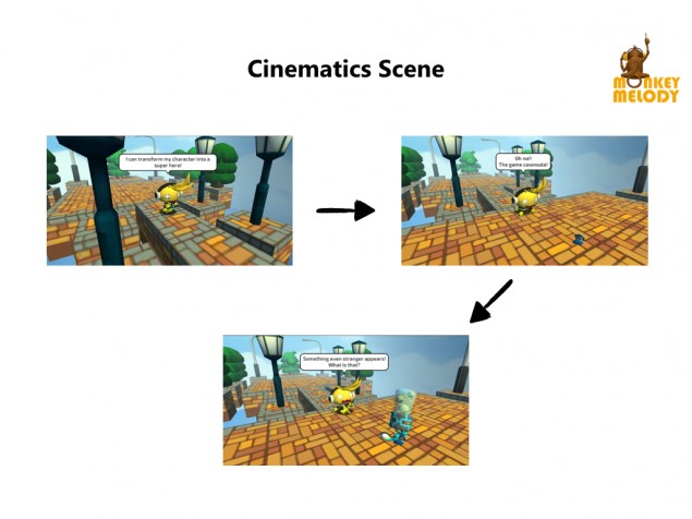 Elemen Wajib di Game Design Document untuk Membuat Musik Game