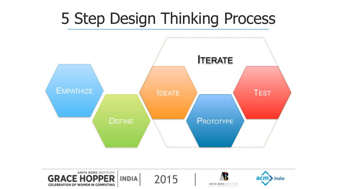 Pengaruh Iterasi terhadap Pertumbuhan Produk di Era Lean