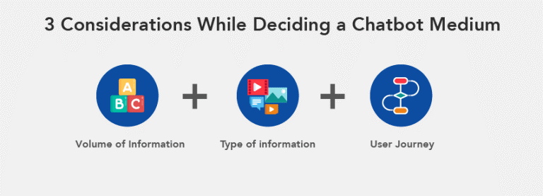 3 Acuan Utama untuk Menentukan Jenis Bot Sesuai Karakteristik Bisnis