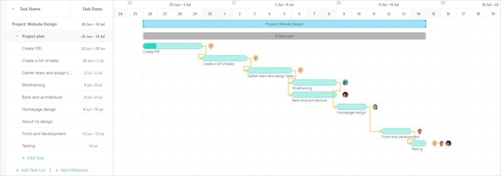 Manajemen Proyek 101: Cara Membuat Rencana Proyek yang Efektif