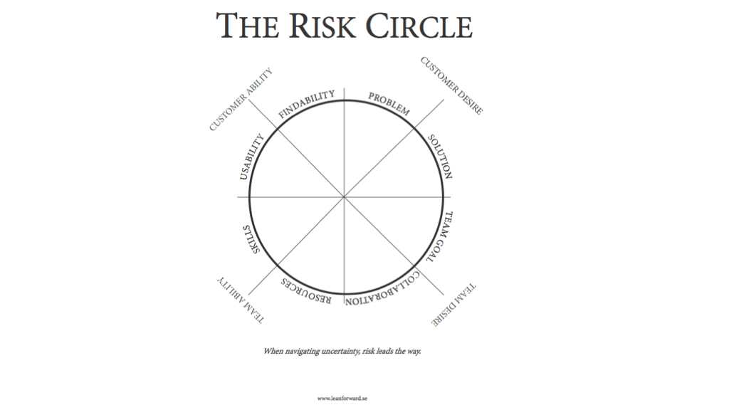 Mengurangi Risiko Kegagalan Produk dengan Thinking Framework