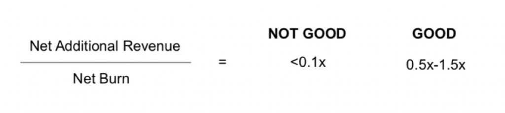 Rumus Efisiensi Pengeluaran dan CAC Ratio untuk Bertahan di Saat Krisis