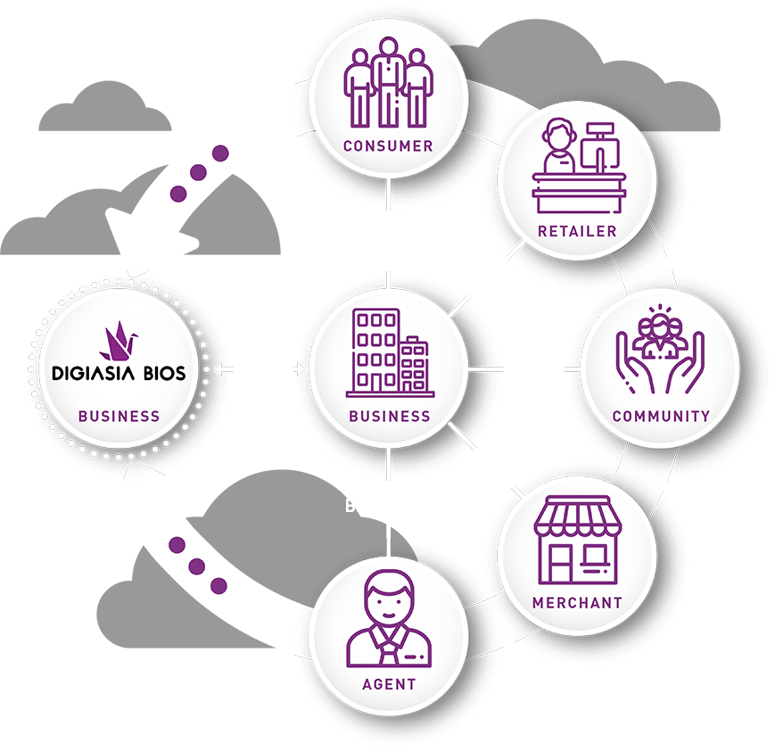Cara DigiAsia Bios dan Payfazz Hasilkan Keuntungan lewat Model B2B2C