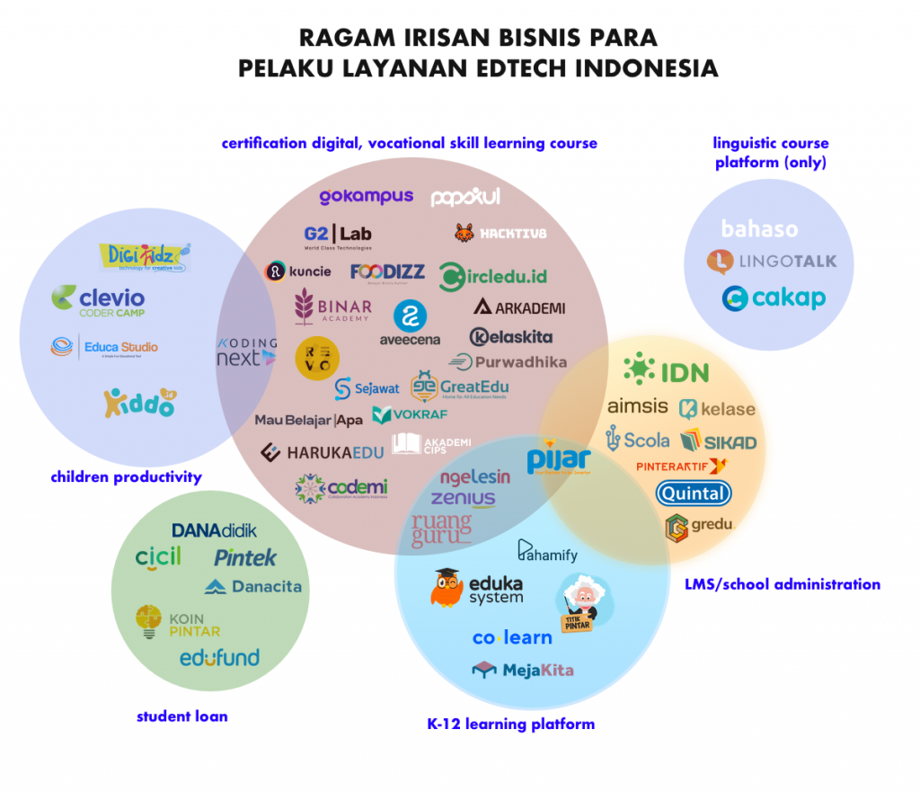 Data para Pelaku Layanan Edtech di Indonesia | Tech in Asia Indonesia