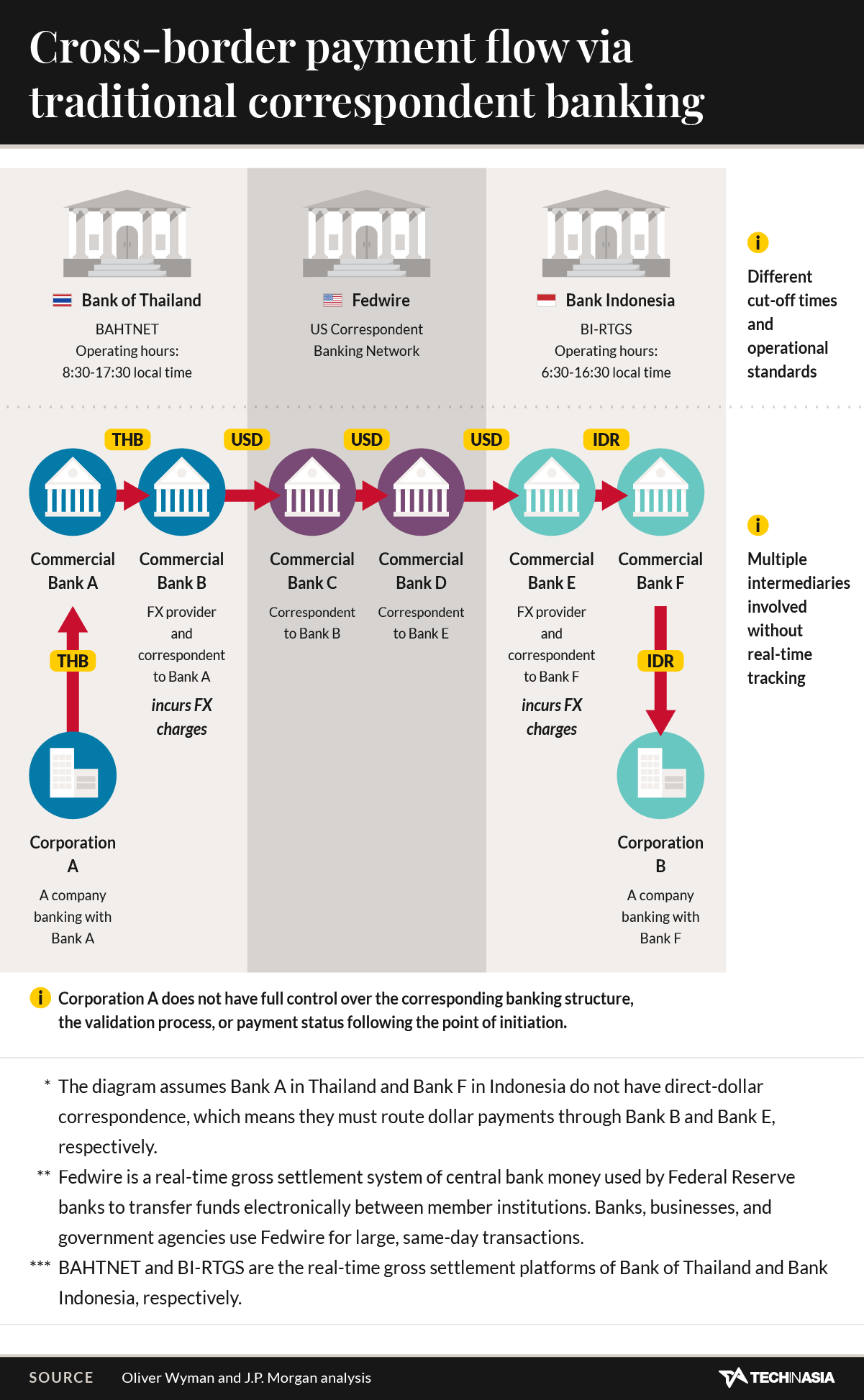 Alur Transfer Dana Lintas Negara yang Ruwet, Butuh Inovasi