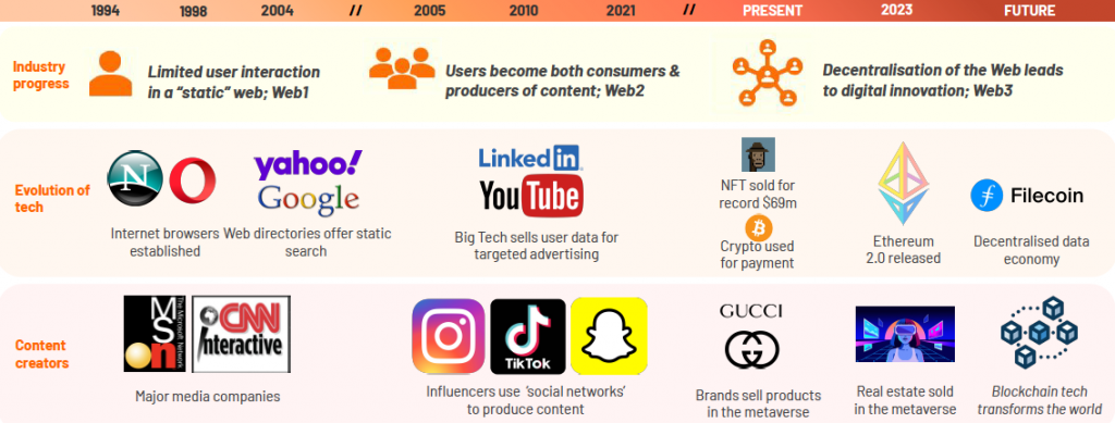 Daftar Startup Web3 dan Model Bisnisnya di Indonesia