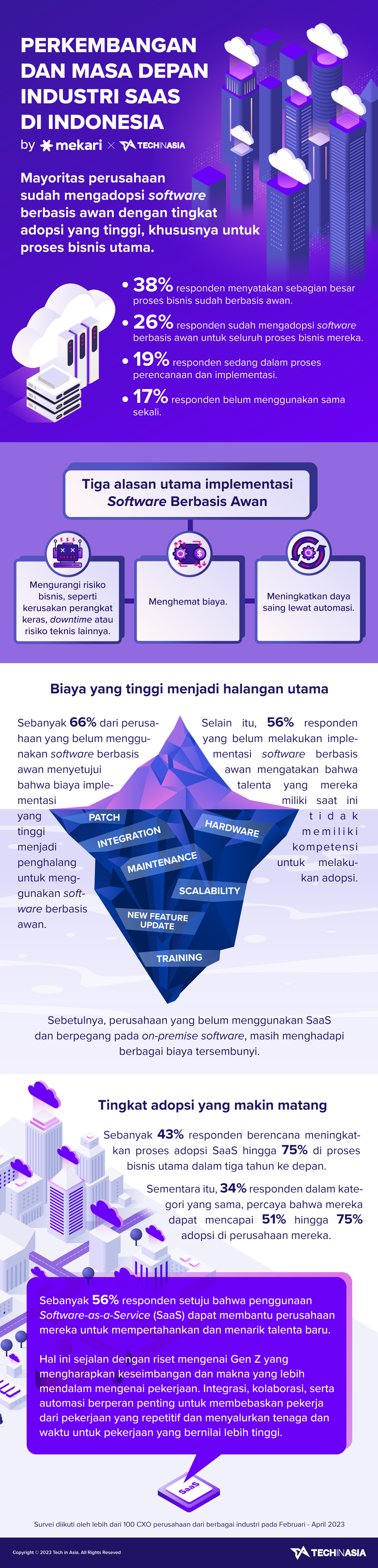 [Infografik] Perkembangan dan Masa Depan Industri SaaS di Indonesia