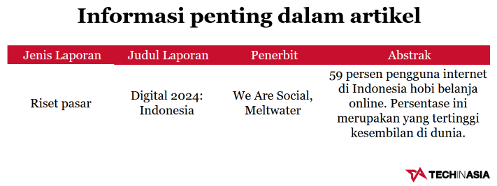 We Are Social: 59 persen pengguna internet Indonesia hobi belanja online