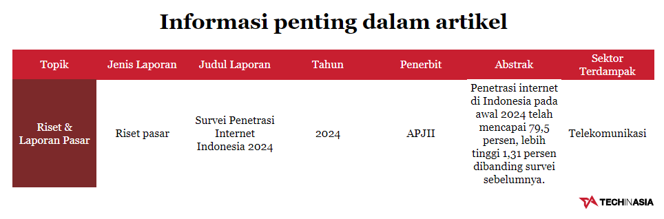 APJII: Tingkat penetrasi internet Indonesia capai 79,5 persen pada 2024