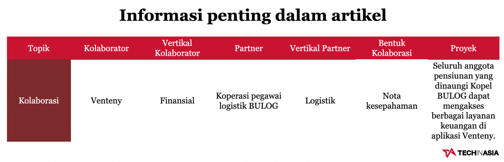 Venteny teken MoU dengan Kopel BULOG, kelola kesejahteraan anggota
