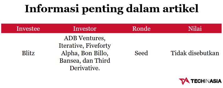 Blitz raih investasi dari ADB Ventures dkk, mau fokus layani e-commerce