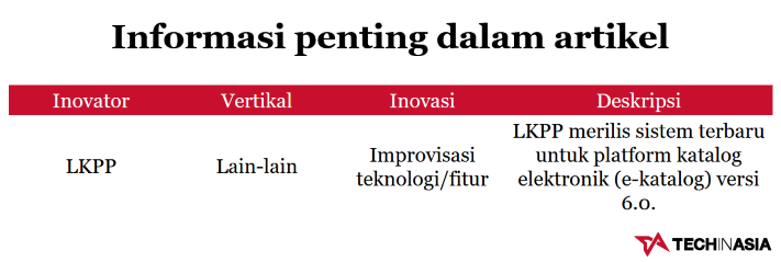 Pemerintah perbarui sistem e-katalog untuk tingkatkan transparansi