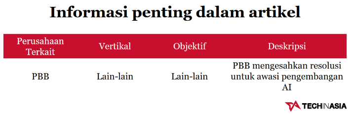PBB sepakati resolusi untuk awasi pengembangan AI