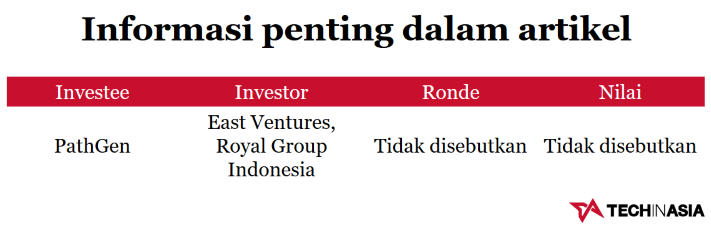 Startup bioteknologi PathGen raih pendanaan dari East Ventures