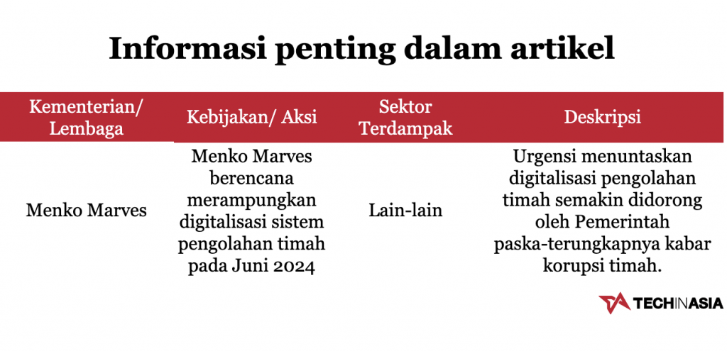 Pemerintah targetkan digitalisasi pengolahan timah rampung Juni 2024