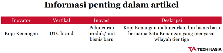 Kopi Kenangan luncurkan Satu Kenangan, andalkan harga lebih murah