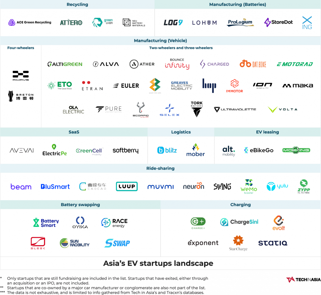 Cara startup EV bersaing di Asia, data UMKM Indonesia, dan lainnya
